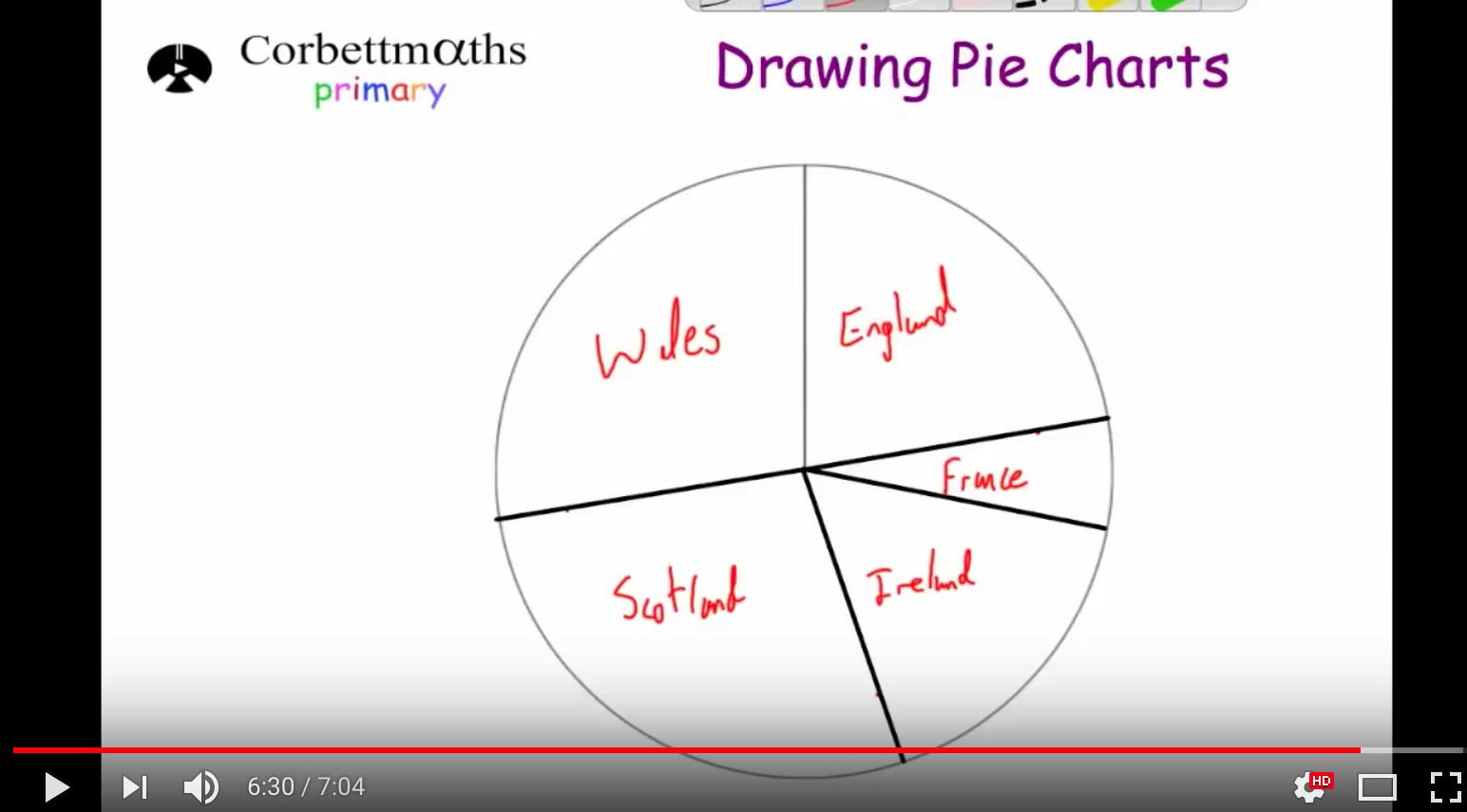 Pie Charts Corbettmaths Primary