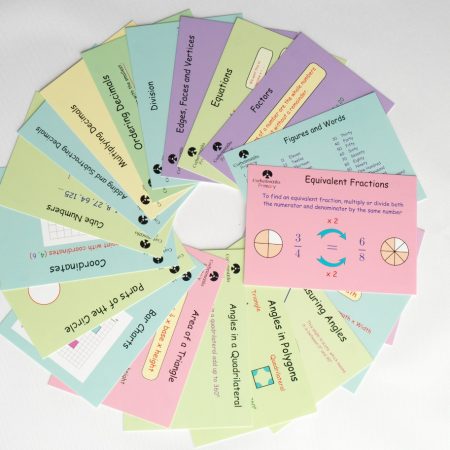 Blog – Corbettmaths Primary