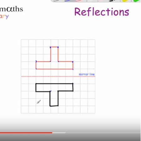 Videos – Corbettmaths Primary