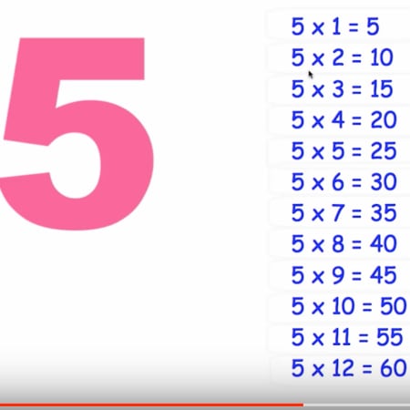 Times Tables Video – Corbettmaths Primary